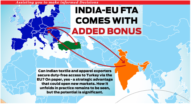 India-EU FTA Bonus: Can Indian Textiles & Apparels Enter Turkish Market ...